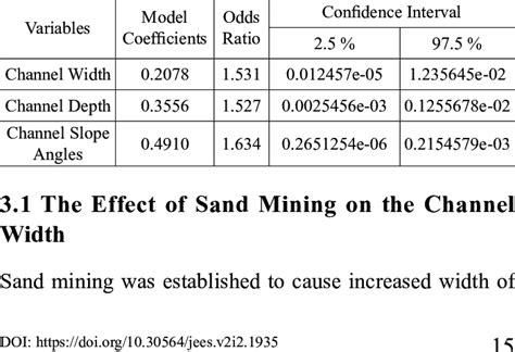The Multiple Logistic Regression Model Output Download Scientific Diagram