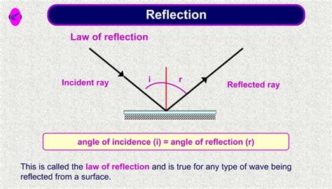 Rectilinear Propagation Of Light Pptx