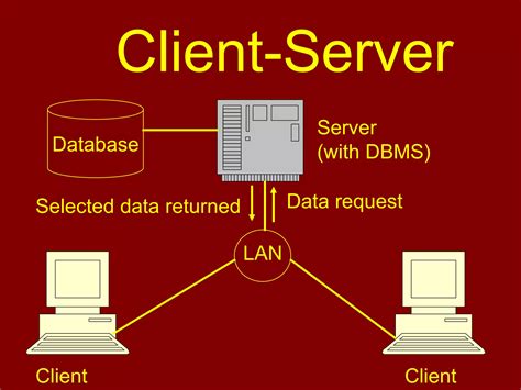 Three Schema Architecture In Dbms Ppt