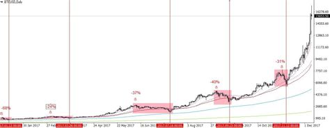 Cryptocurrency Valuation Can We Still Go In Pending Coin Old Defunct