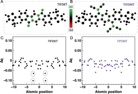 N‐type Molecular Thermoelectrics Based On Solution‐doped Indenofluorene N‐type Molecular Thermoelectrics Based On Solution‐doped Indenofluorene