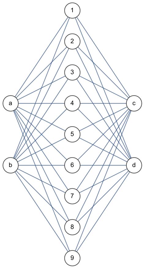 Creating A Graph Showing Mapping From Origins To Ends In A Specific Format Mathematica Stack