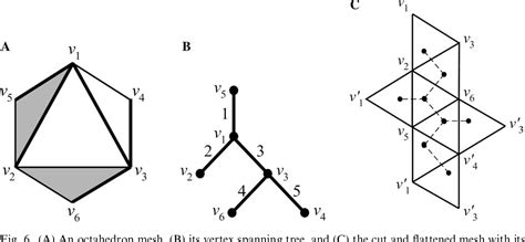 figure 6 from technologies for 3d mesh compression a survey semantic