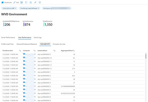 Windows Virtual Desktop Wvd Azure Monitor Workbook