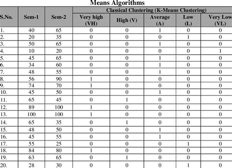 The Membership Functions For Crisp Clustering Of Students Academic