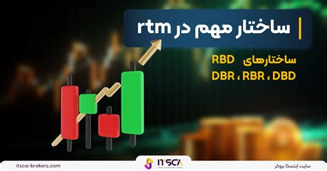 4 ساختار مهم در Rtm ساختار‌های Rbd ، Dbr ، Rbr ، Dbd