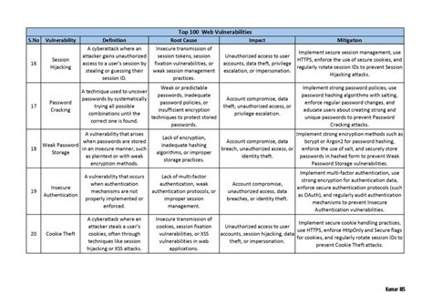 Top Vulnerabilities Pdf A Comprehensive Guide To Critical