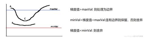 Python Cv2 保存灰度图 Opencv Python 灰度 Mob64ca1400bfa8的技术博客 51cto博客