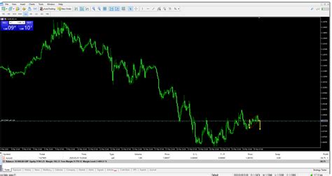 Understanding How One Click Trading Works In Metatrader 5 Fp Markets