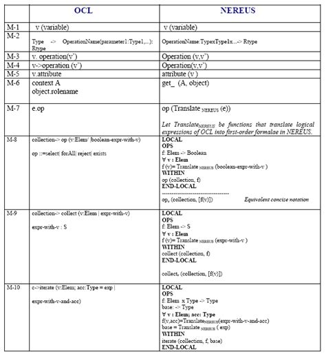 Fig 11 Mapping Basic Expressions Ocl