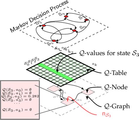Figure 1 From Accelerating Finite State Machine Based Testing Using