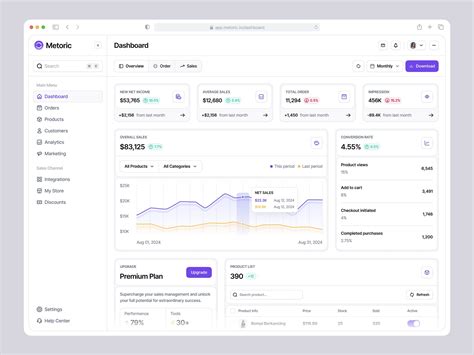 Metoric Sales Analytics Dashboard Design Analytics Dashboard Finance Dashboard