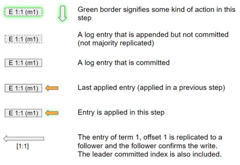 How Quorum Queues Deliver Locally While Still Offering Ordering