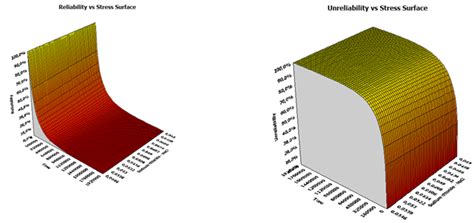 reliability unreliability of the polycrystalline solar cells download
