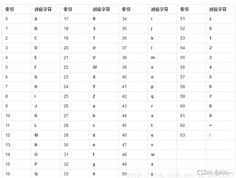 关于base64用解码后无法正常显示图片的问题 hotmail不能显示base64图片 csdn博客