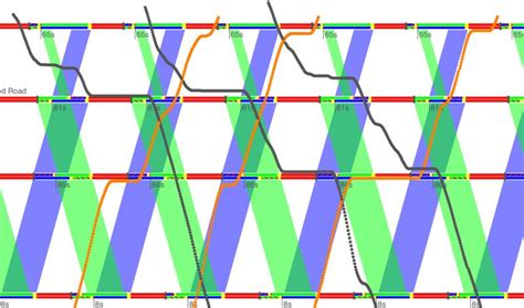 Tians Traffic Signal Blog On Linkedin Signaltiming Trajectories