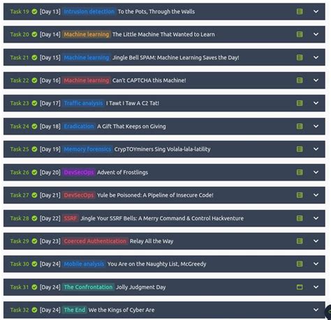 Cybersecurity Continuouslearning Samuel Y