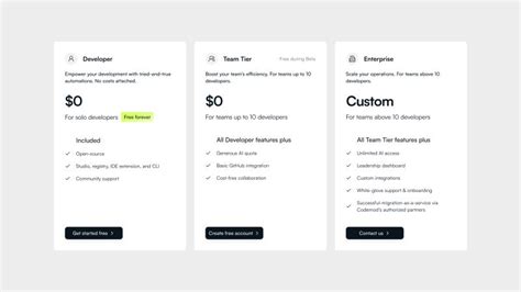 Codemod Pricing Tinloof