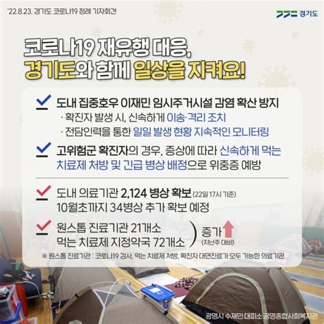 경기도 이재민 임시주거시설 10명 코로나 확진 파이낸셜뉴스