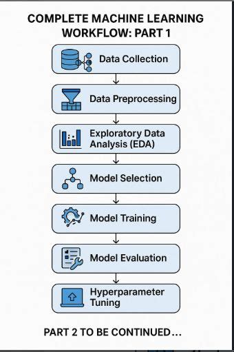 Machinelearning Ai Datascience Mlworkflow Tarun Mehta