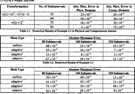Table 42 From One Dimensional Adaptive Grid Generation Semantic Scholar