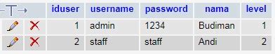 Membuat Hak Akses User Menggunakan Level Dengan Php Dan Mysql Belajar Webpedia