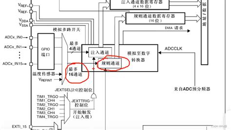 关于stm32中adc原理stm32adc工作原理 Csdn博客