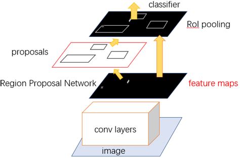 Understanding Cnn For Image Processing Svitla Systems