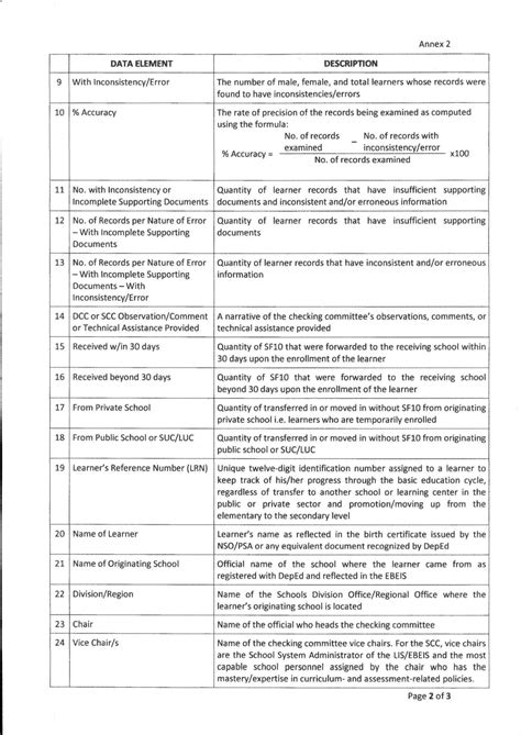 Deped Palawan Deped Palawan Added A New Photo