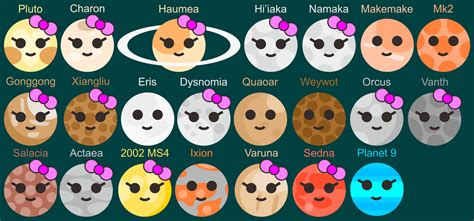 Solar System Tnos By Jordanli04 On Deviantart