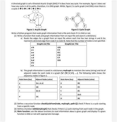 Solved A Directed Graph Is Call A Directed Acyclic Graph Dag If