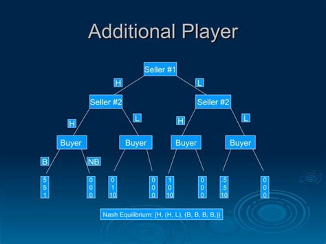game theory ppt
