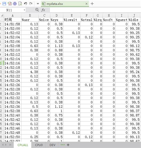 Python 利用Python操作excel表格之openyxl介绍Part 授客 博客园