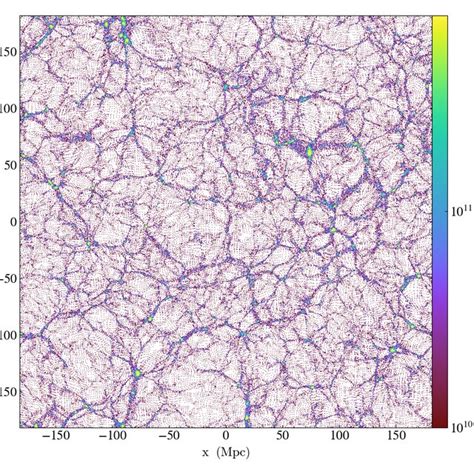 The Power Spectra Of Fdm Simulations With Different Masses At The Download Scientific Diagram