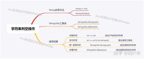 【java实用技术】必备字符串操作之判空 知乎