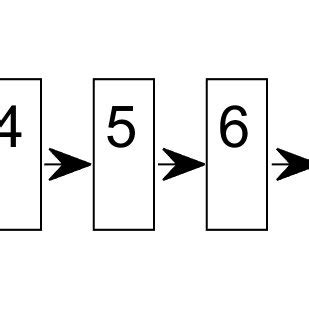 7 Schematic Of CNN Model The Model Classifies An Image According To Download Scientific