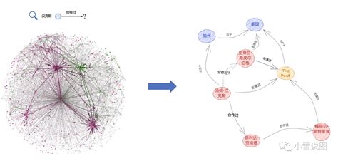知识图谱推理原理讲解基于知识图谱的装配序列推理原理 Csdn博客