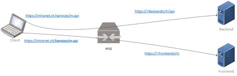 Include Url Subpath When Using Hangfire Dashboard Question Hangfire