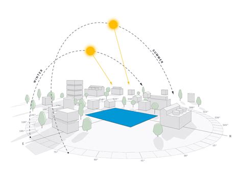 Sketchup Pro 2021 Bim Portale