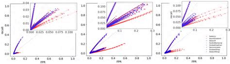 Roc Curve For Resnet Left Alexnet Middle And Vgg Right For 8