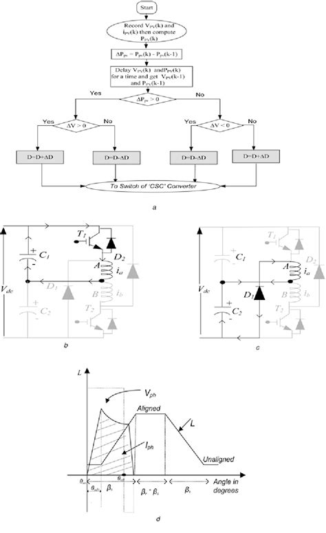 Figure 1 From Development Of Low Cost Pv Array Fed Srm Drive Based