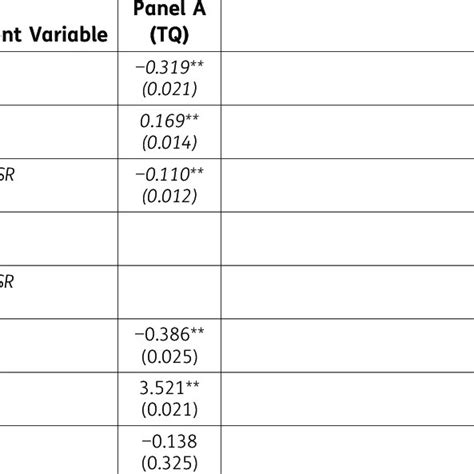 The Effect Of Csr On Ceo Compensation And Firm Value Download