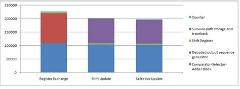 Graphical Representation Of Coverage Area Testing Report Of Three
