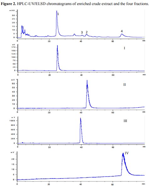 Preparative Isolation And Purification Of Four Compounds From Cistanches Deserticola Yc Ma By