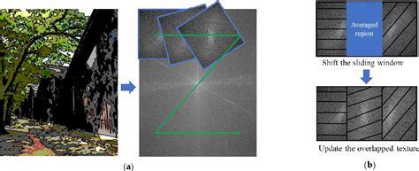 Figure 1 From Printed Texture Guided Color Feature Fusion For Impressionism Style Rendering Of