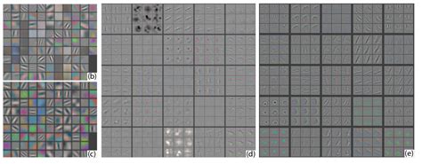 Visualizing And Understanding Convolutional Networks Pilgrimhui