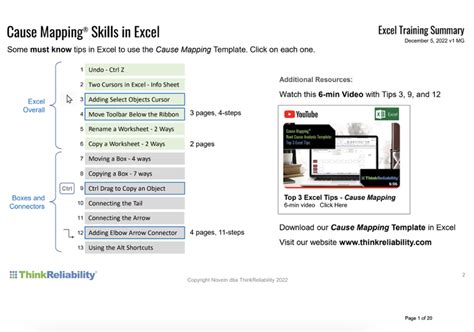 Excel Skills Training Summary Document Lessons Page