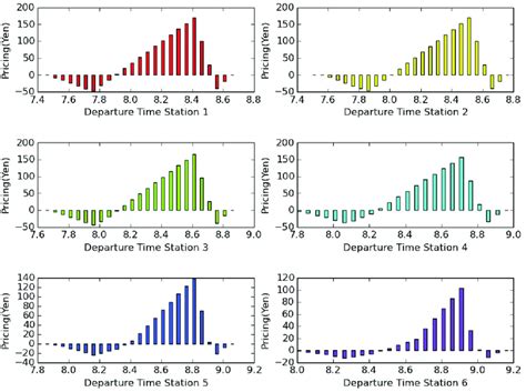 First Best Pricing For The Step Model Download Scientific Diagram