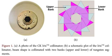 【field size evaluation scientific research publishing