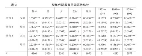 复刻顶刊实证论文！思路梳理 全数据源 python代码 ppmandata的博客 csdn博客